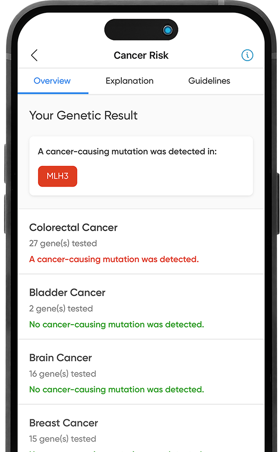 Premium DNA Test for Disease Risks | CircleDNA – CircleDNA Online