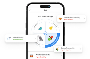 Premium DNA Test Kit | CircleDNA – CircleDNA Online