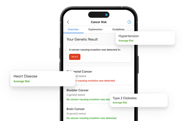 Premium DNA Test Kit | CircleDNA – CircleDNA Online